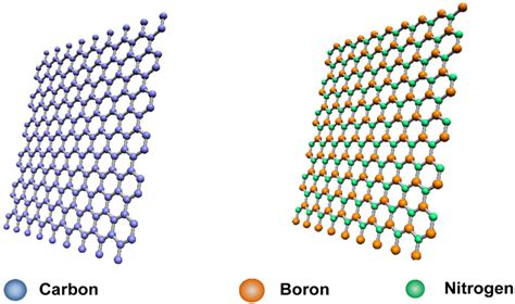Polymeric Nanocomposites Of Boron Nitride Nanosheets For Enhanced Directional Or Isotropic