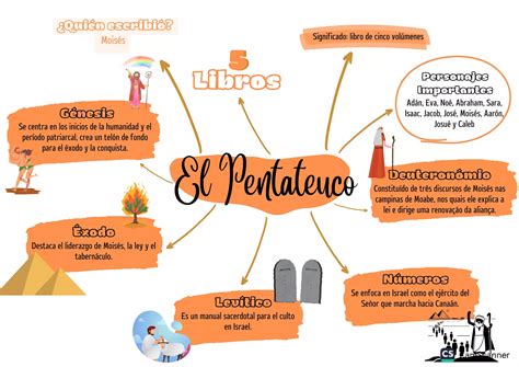 Client Challenge Lecciones Para Niños Cristianos Esquema Mental