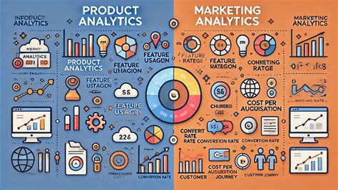 Product Analytics Vs Marketing Analytics Whats The Difference By