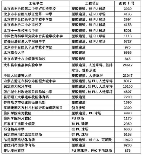 2024年长城塑胶经典案例 长城塑胶跑道