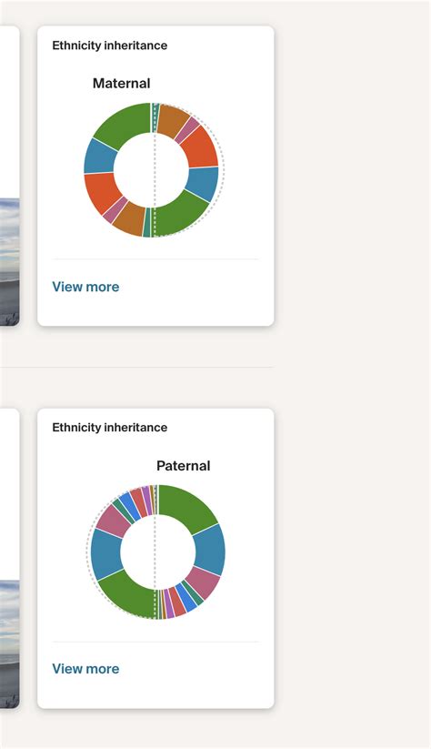 Does Anybody Else S Ethnicity Inheritance Look Like This R Ancestrydna