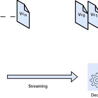 Proposed Multi Equation Based Hybrid Multi Key Cryptography Method Download Scientific Diagram