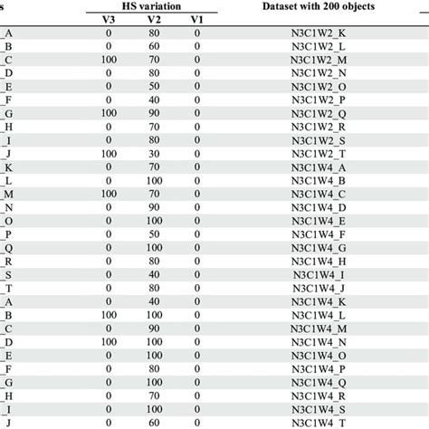 Success Rate Of Proposed Hs Variations For 60 Instances With 200 Objects Download Scientific