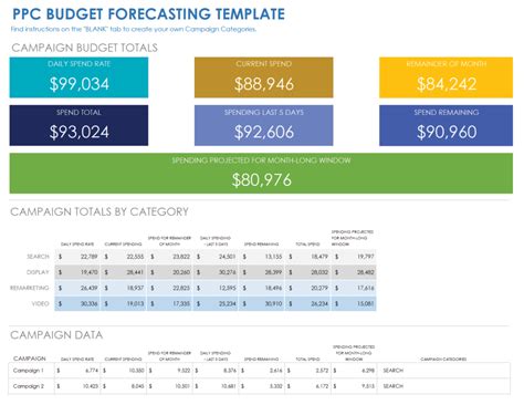 Free Ppc Campaign Templates Smartsheet