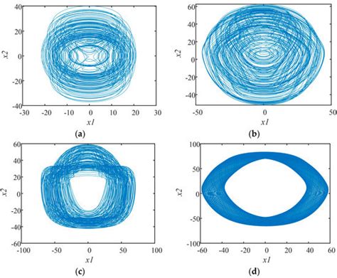 Fractal Fract Special Issue Recent Advances In Fractional Order Neural Networks Theory And