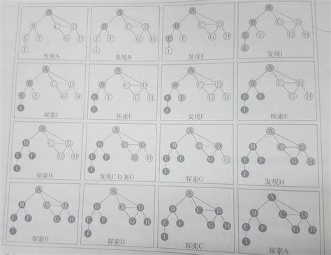 用javascript实现图的广度优先和深度优先遍历cqz21top的博客 Csdn博客