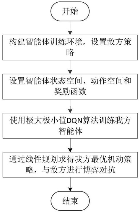 Air Combat Maneuvering Strategy Generation Technology Based On Deep