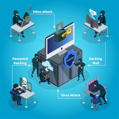 Building Secure Websites Safeguarding User Data From Cross Site