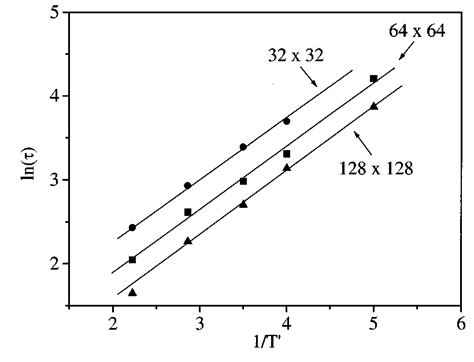 Plot Of Ln Vs 1 T For Lattice Sizes L32 64 And 128 0 35 And H0 Download Scientific Diagram