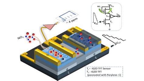 Igzo Based Toxic Gas Detection System Sensors