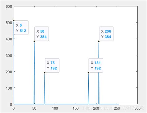 Matlab中如何对一组复数频域信号进行快速傅里叶逆变换matlab Ifft 复数 Csdn博客