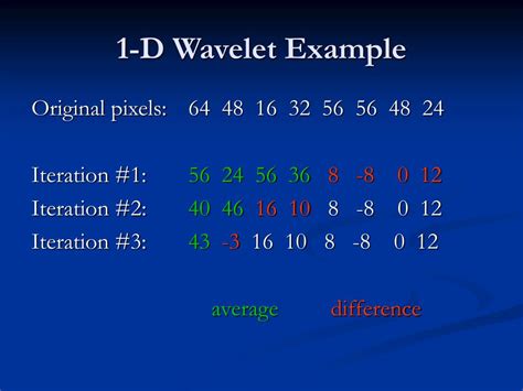 Ppt A Parallel Implementation Of The Discrete Wavelet Transform For