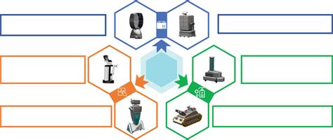Ai Based Intelligent Robots Fight The Pandemic Download Scientific Diagram