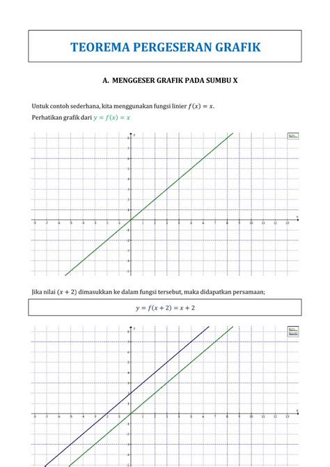 Pdf Teorema Pergeseran Grafik Graph Translation Theorem Pdfslide Tips