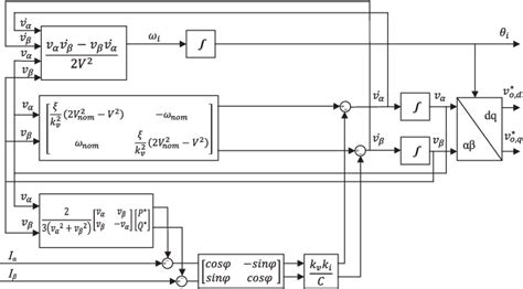 figure 1 from an adaptive virtual oscillator control structure for grid
