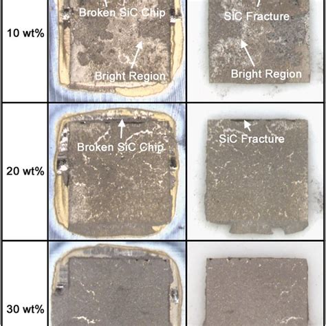Schematic Of A Sic Cu And B Sic Dbc Joint Download Scientific Diagram