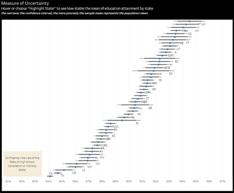 Winners Announced For Niss 2022 Data Visualization Contest Said In