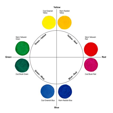 The Science Behind QoR Just Paint