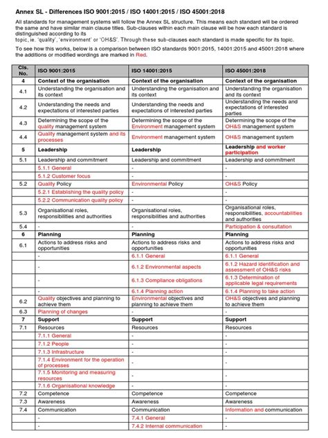 Ims Matrix Comparision Annex 041019 Pdf Audit Internal Audit