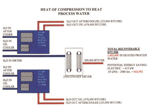 Evaluating Air Compressor Cooling And Heat Recovery Part 2 Centralized Systems Chiller