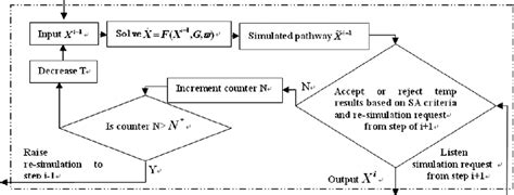 figure 3 from fracture modelling based on the stochastic extended