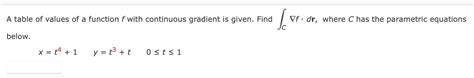 Solved A Table Of Values Of A Function F ﻿with Continuous
