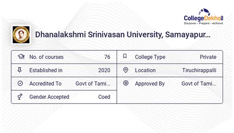 Dhanalakshmi Srinivasan University Samayapuram Trichy Fees Structure