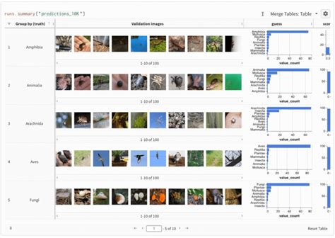 Pytorch Lightning Introduces Improved Lightning Logger Support For
