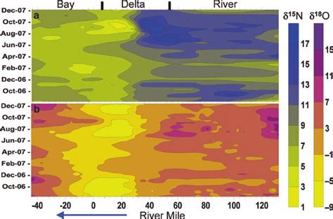 5 Spatial And Temporal Distributions Of Nitrate D 15 N Values A And