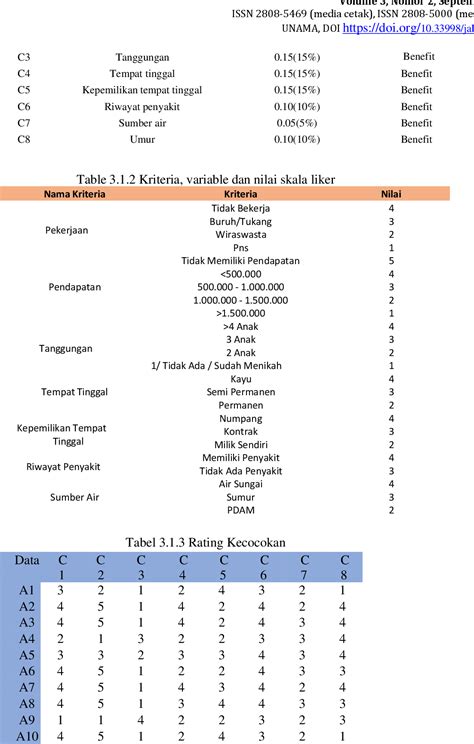 Table 3 1 From Perbandingan Metode Topsis Dan Saw Pada Sistem Pendukung