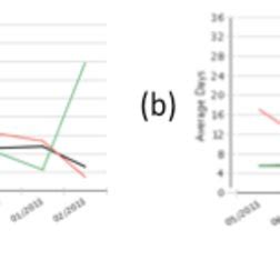 Example Cycle Time Charts Download Scientific Diagram