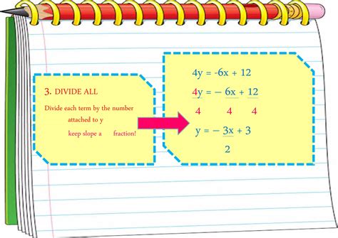 Rewriting Linear Equation From Standard Form To Slope Intercept Form PPTX