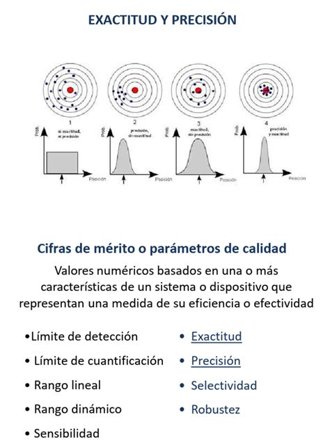 Exactitud Y Precisión Pdf Exactitud Y Precisión Análisis
