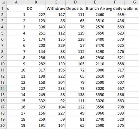 Exploring Various Clustering Algorithms Using Real Life Banking Data