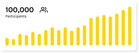 Referral Marketing Tool Create Viral Waiting Lists Gamified