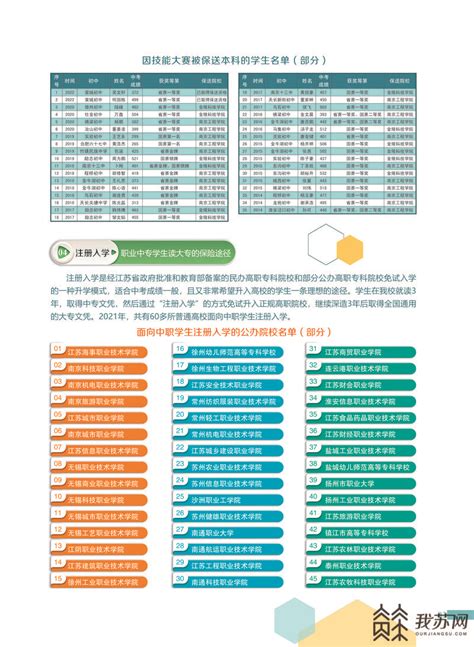 2022我苏招考关注 ‖ 南京六合中等专业学校报考指南我苏网
