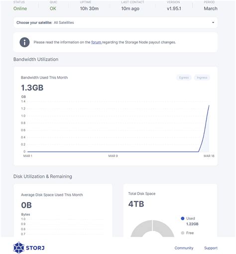 new unraid node web page only shows bandwidth utilisation