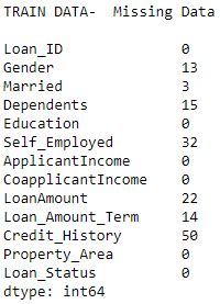 Exploratory Data Analysis Using Python