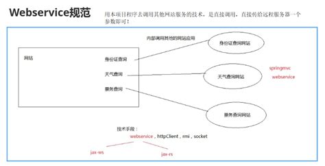 基于jax Rs规范的webservice入门 手握钢叉的猹 博客园 基于jax Rs规范的webservice入门 手握钢叉的猹 博客园