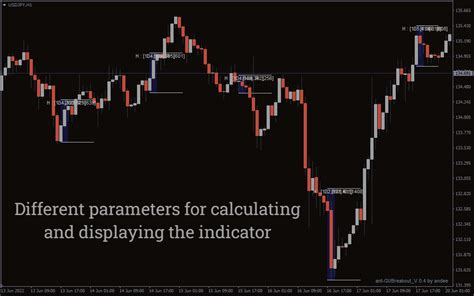 ATM Pure Breakout Zone Indicator MT4 Aierior