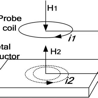Schematic Diagram Of Test Platform Of The Eddy Current Sensor Download Scientific Diagram