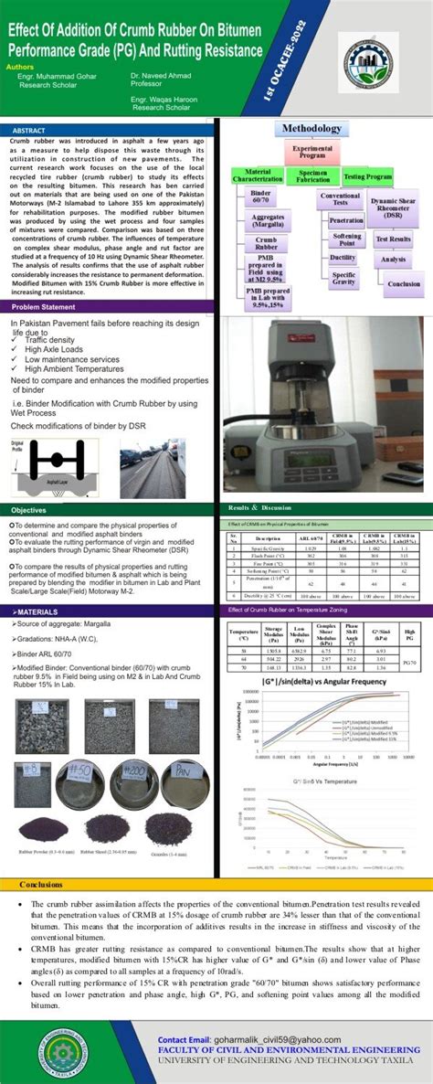 Pdf Effect Of Addition Of Crumb Rubber On Bitumen Performance Grade Pg And Rutting Resistance
