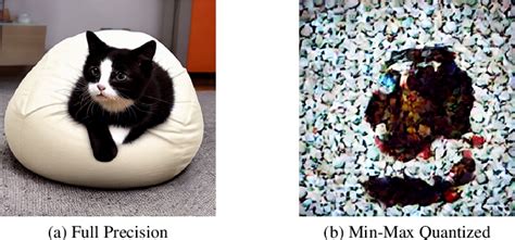 Figure 2 From Efficient Quantization Strategies For Latent Diffusion