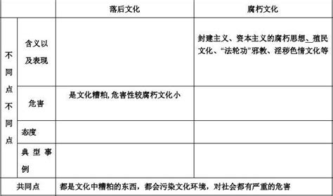 第八课 走进文化生活word文档在线阅读与下载无忧文档
