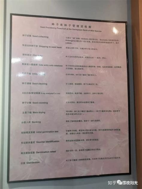 中国的诺亚方舟参观中国西南野生生物种质资源库有感 知乎