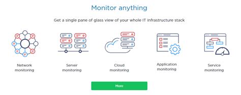 Best Open Source Website Monitoring Tools In 2025 Uptimerobot Blog