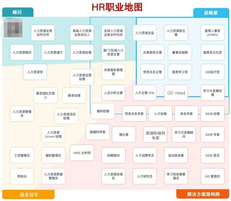 Hrbp职业发展指南（附hr职业地图） 发光的紫水晶