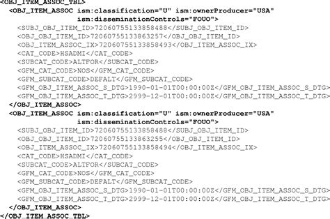 Figure From Performing XML Data Validation In The Global Force Management Data Initiative