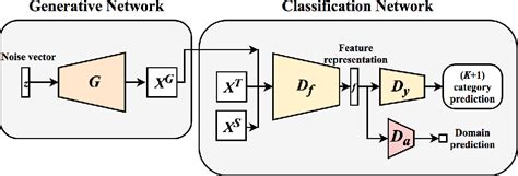 Figure 1 From Generative Adversarial Guided Learning For Domain