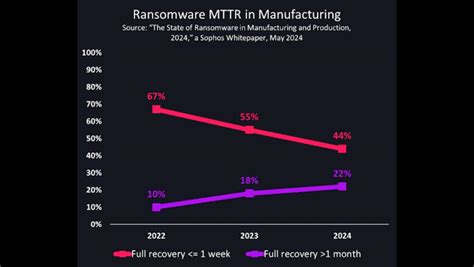 Software Defined Automation On Linkedin Manufacturing Has A Backup